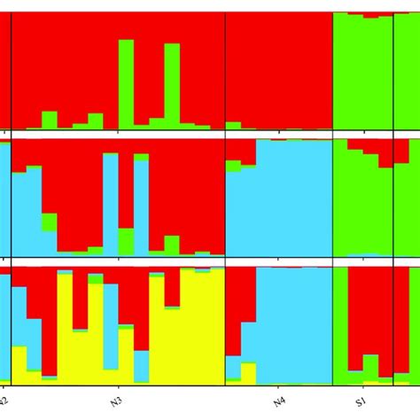 Histograms Of The Structure Assignment Test For All Individuals At K