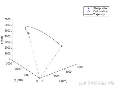 Matlab雷达工具箱之函数总结 知乎