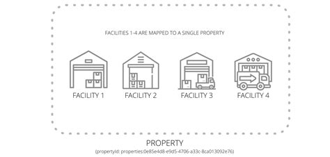 Facility Api Platform