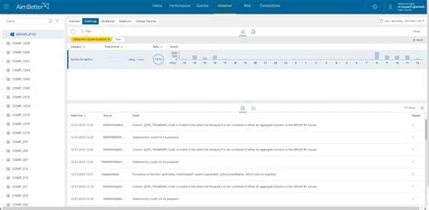 Tracking Sql Syntax Errors Live In Production Environment Aimbetter