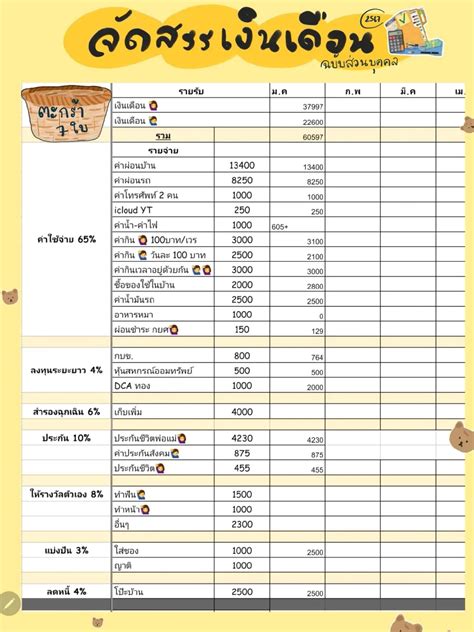 จัดสรรเงินเดือนในแบบของเรา 🛍 แกลเลอรีที่โพสต์โดย Paris Lemon8