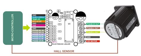 Connections Electronics Lab