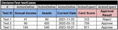a simple decision model dealing with dates openrules decision