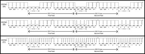 Engineering Csync Part 1 Setting The Stage — Hd Retrovision