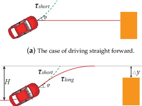 Figure 3 From Human Machine Cooperative Trajectory Planning For Semi