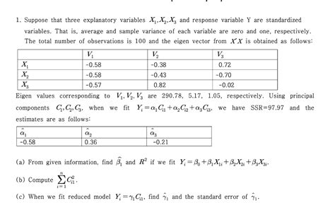 Solved Suppose That Three Explanatory Variables X1x2x3