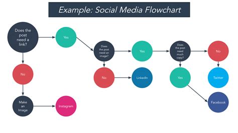 The 8 Best Free Flowchart Templates Examples
