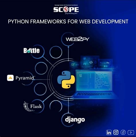 Scopesumago On Linkedin Pythonwebdev Webdevelopment Pythonframeworks Django Flask