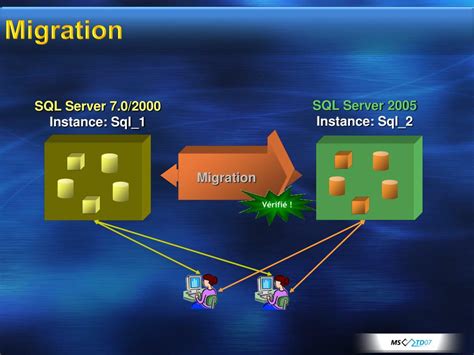 ppt migration et montée de niveau vers sql server 2005 powerpoint presentation id 316565