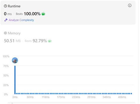 Leetcode Technicalinterviews Codinglife Problems Solving Coding