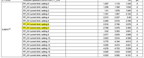 TPS V Current Limit Issue Interface Forum Interface TI E E Support Forums
