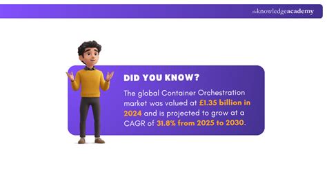 What Is Container Orchestration And How Does It Work