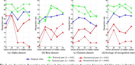 Figure 3 From Improving Dynamic Texture Recognition By Using A Color Spatio Temporal
