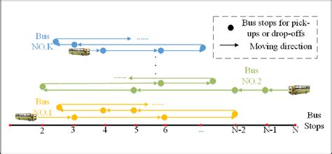 General Scheme Of The Structured Flexible Transit System Download
