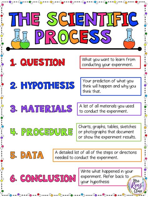 Testable Questions For Science Experiments Testable Questions For Science Experiments