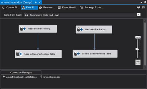 Ssis Multicast Transformation The Smart Guide With Easy Examples