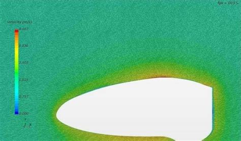 Velocity Contour Around A Plane Download Scientific Diagram