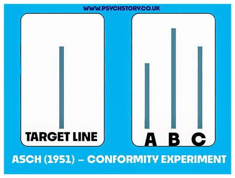 Asch Variables Affecting Conformity — Social Influence — Psychstory