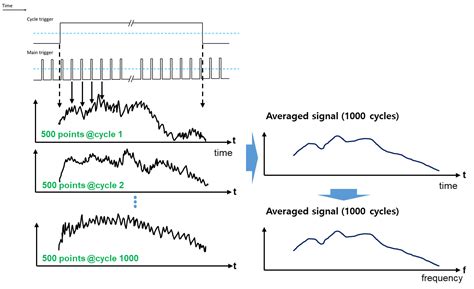 Solved Multiple Triggers In A Time Critical Problem Ni Community