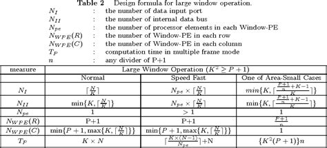 Table 2 From Design Optimization Of Vlsi Array Processor Architecture