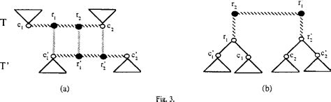Figure 3 From Dense Edge Disjoint Embedding Of Complete Binary Trees In