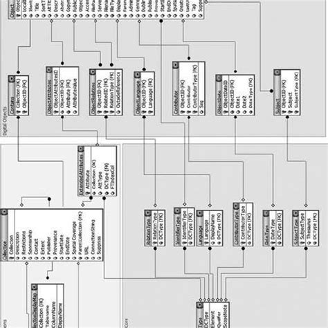Cms Database Structure Download Scientific Diagram