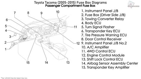 2006 Toyota Tacoma Fuse Box Diagram And Locations