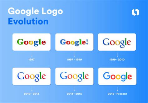 Google Logo Evolution The Colorful Journey Of An Iconic Brand Looka