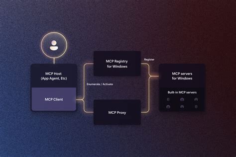 Microsoft Open Sources Wsl Adds New Windows 11 Dev Tools