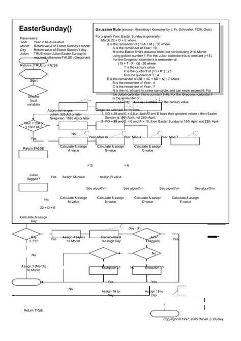 Pdf Flow Chart Example Dokumen Tips