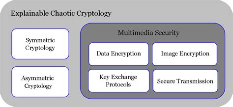 Figure 1 From A Unified Framework For Cyber Oriented Digital