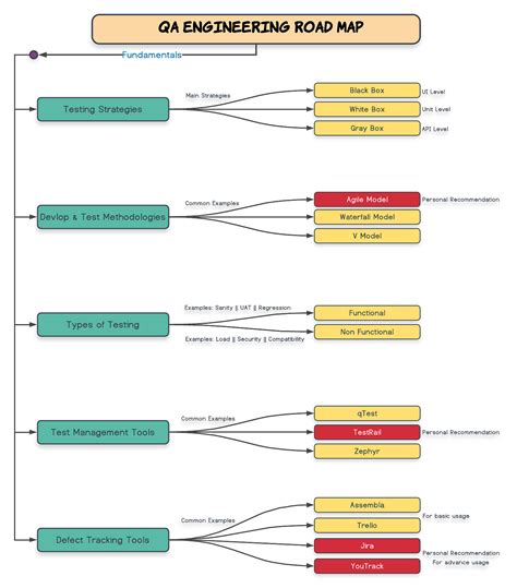 Writing Shell Scripts — The Beginners Guide By Muhammad Junaid Tajawal Medium