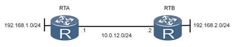 Netsoc How To Configure Static Route On Huawei Device