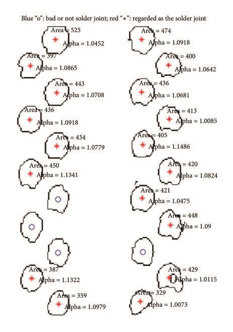Some Defect Detection Examples Red ∗” Shows Good Solder Joint And