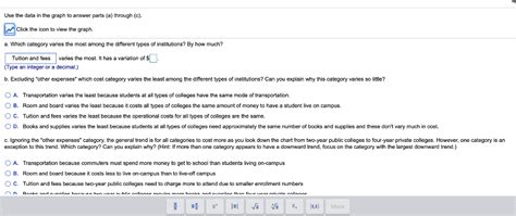 Solved Use The Data In The Graph To Answer Parts A Through Chegg