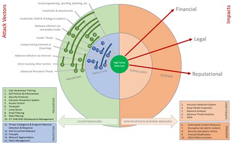 Towards A Zero Trust Security Model For Higher Education