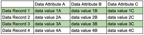 Lesson 002 Creating Tables In Postgresql Elfinwood Ecology