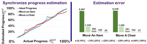 Synchronize Task Progress Estimation Left A Progress Estimation Download Scientific Diagram