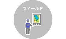Arcgis Maps Sdk For Flutter Esri Esri