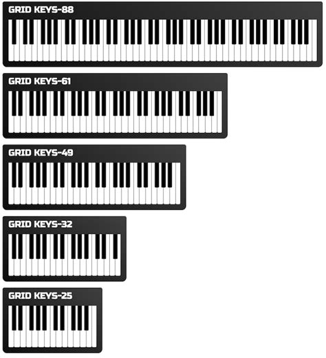 Exploring The Web Audio And Web Midi Apis With Virtual Pianos Logrocket Blog