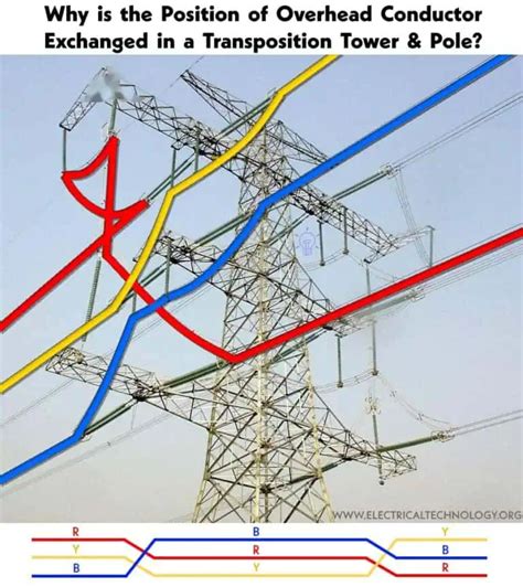 Why Are Conductor Positions Swapped In A Transposition Tower