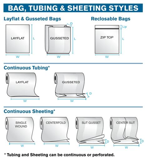 Standard Plastic Grocery Bag Size International Society Of Precision