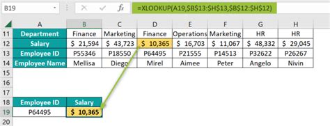 Advanced Excel Formulas List Of Top 10 Functions With Examples