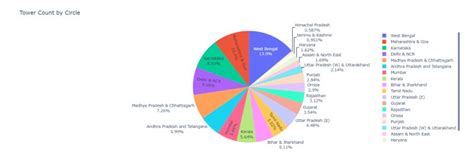 Suja Priya On Linkedin Machinelearning Gis Spatialdata Mobilenetworks Geospatialanalysis