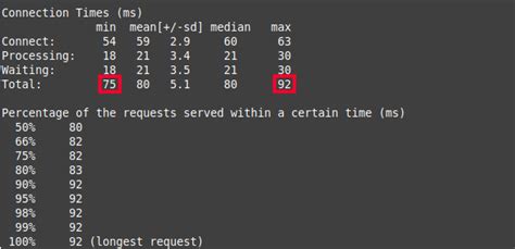 stress test your website with apachebench ab inmotion hosting