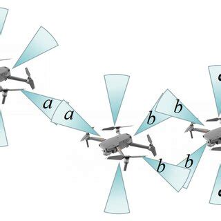 Three Different Alignment Modes Between Beams A B C Download Scientific Diagram