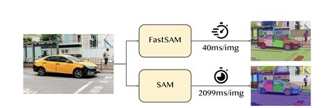 object segmentation with fastsam an innovative demo using paperspace