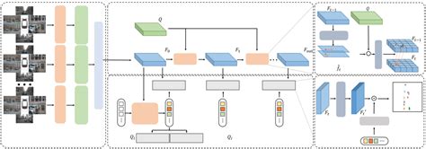 논문 리뷰 Fiptr A Simple Yet Effective Transformer Framework For Future