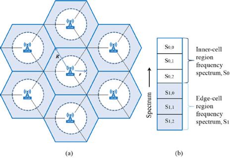 A The Structure Of The Multi Cell D2d Communication Network B