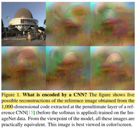 Weakly Supervised Learning으로 Object Localization하기